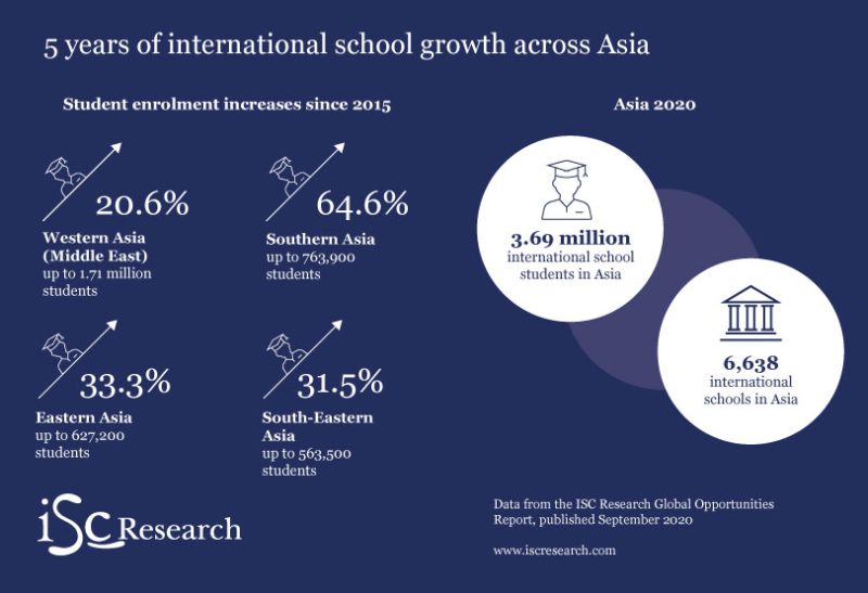 The 2020 factor - Consilium Education