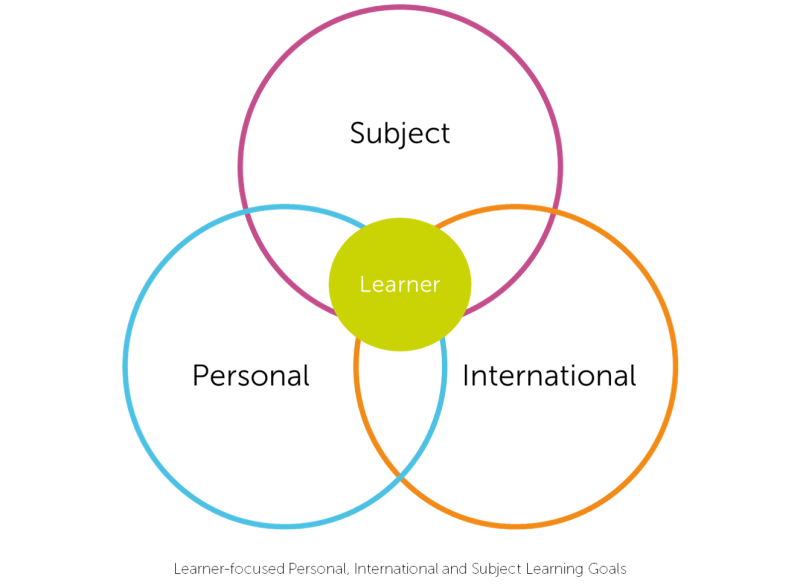 IPC reimagined - Consilium Education